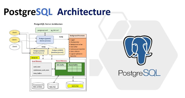Postgresql Vs Sql Server A Comprehensive Comparison Of Database Systems
